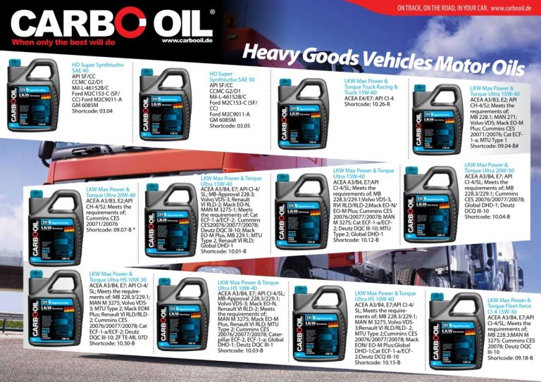 Carbo oil products 06 - carbo oil