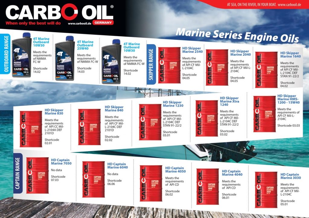 Carbo oil products 11 - carbo oil