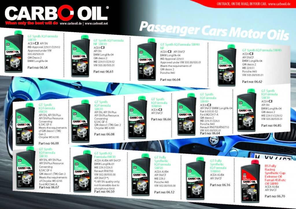 2019 Complete Chart small reduced_Side_05 - carbo oil