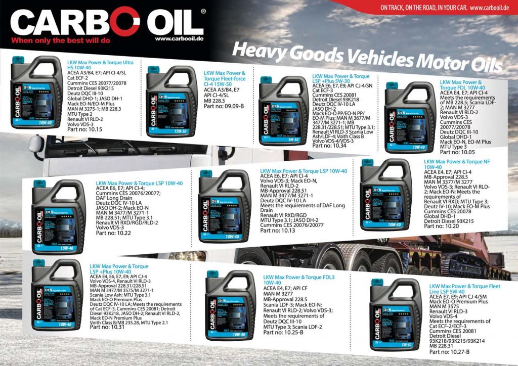 Product Range - carbo oil