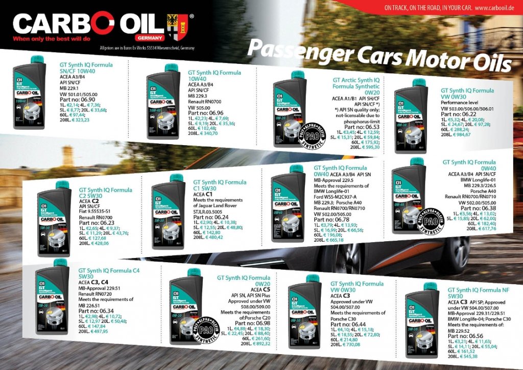 CompletechartFeb2021-3 - carbo oil