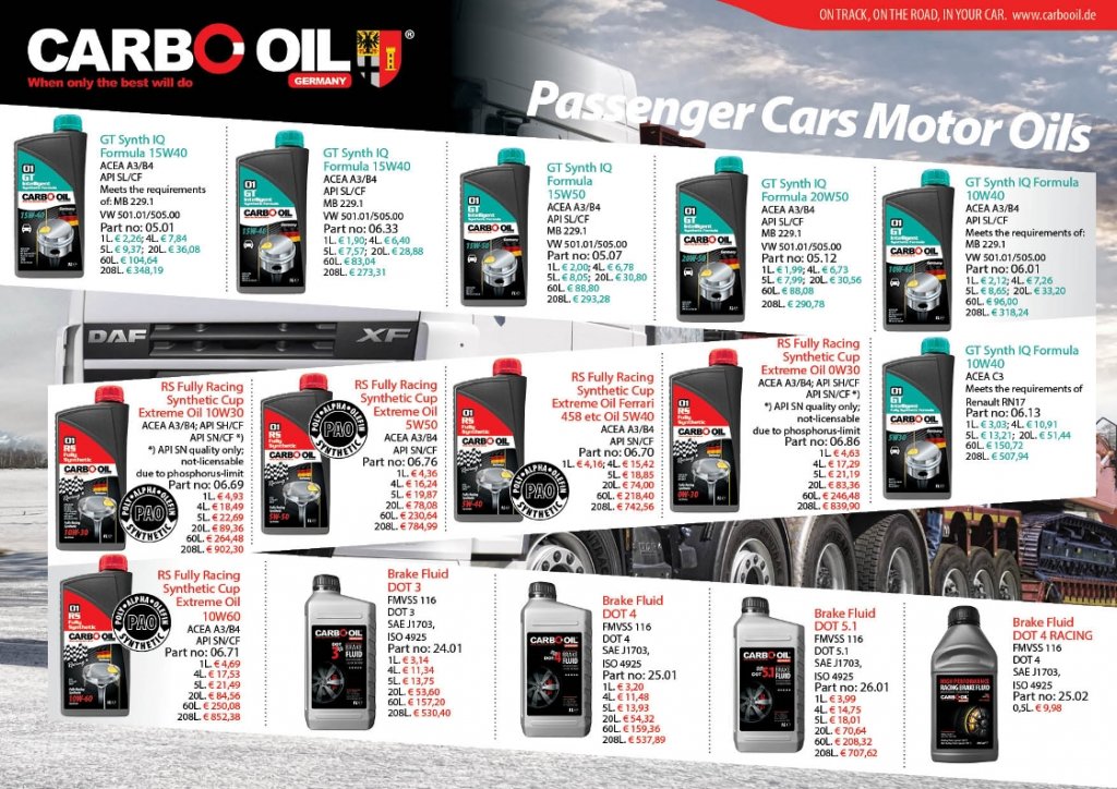 CompletechartFeb2021-8 - carbo oil